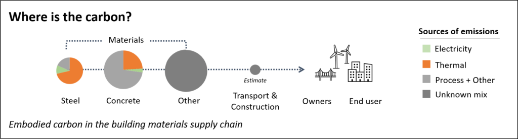 Decarbonizing Industrial Supply Chain Energy (DISC-e) – Clean Energy ...